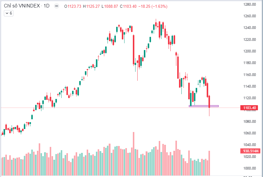 Nhận định thị trường ngày 19.10.2023 Chứng Khoán Trí Đức